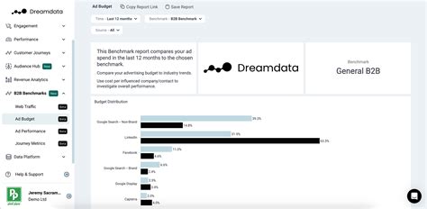 New Feature Dreamdata B2B Benchmarks Compare Your Performance