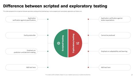 Exploratory Testing Powerpoint Presentation Slides Ppt Sample