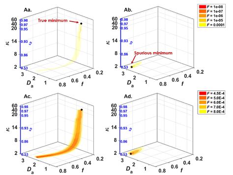 Figure 2 From Design And Validation Of Diffusion Mri Models Of White Matter Semantic Scholar