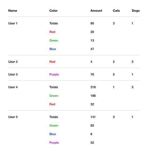 Filter Filtering And Sorting A Table That Has Multiple Rows Per User Row User Experience
