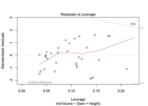 Biostatistics Combining Lots Of Numerical And Categorical Predictors