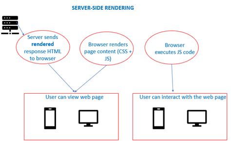 make your javascript website seo friendly with these solutions geekflare