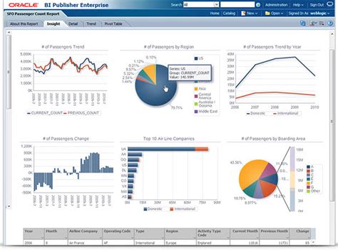 Oracle Obiee