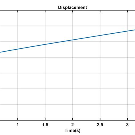 pid pid lever displacement download scientific diagram