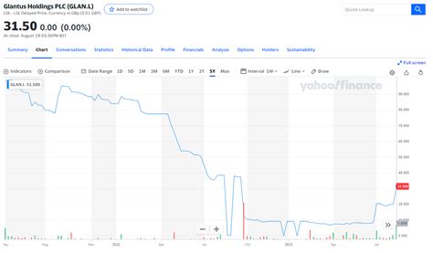Basware To Acquire Glantus