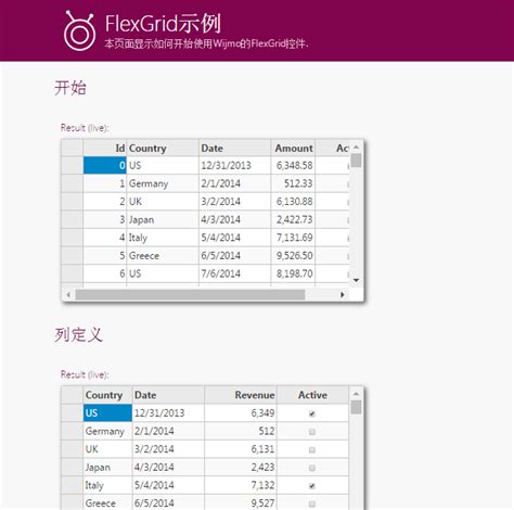 Wijmojs 52的flexgrid控件使用示例wijmominjs Csdn博客