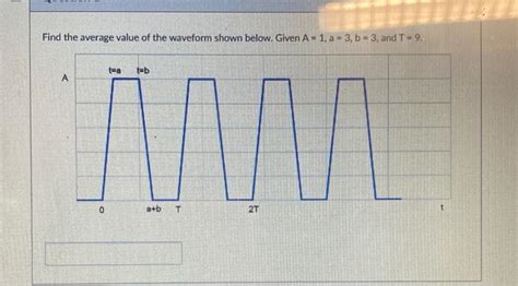Solved Find The Average Value Of The Waveform Shown Below Chegg