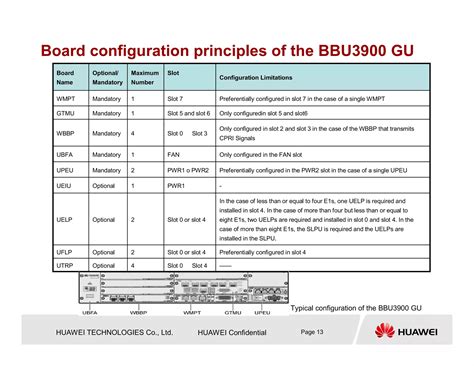 Huawei Bts 3900 Hardware Structure Pdf
