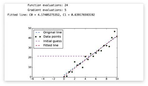 Optimizers Building A Parameterized Model Omscs Notes