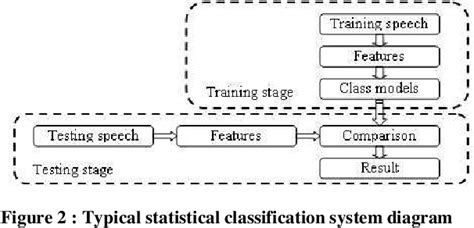 Figure 2 From Automatic Cognitive Load Detection From Speech Features Semantic Scholar