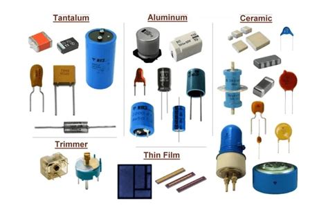 Decoding Capacitor Prices A Comprehensive Guide For 2024 Anypcba
