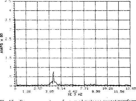 Figure 10 From Transistorized Pwm Inverter Induction Motor Drive System Semantic Scholar