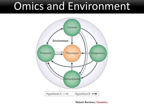 Genomics Transcriptomics Proteomics Metabolomics Basic Concepts For Clinicians Pptx