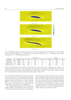 A Detailed Introduction To Density Based Topology Optimisation Of Fluid