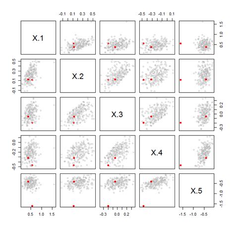 Data Visualization Using Ellipses How Can I Visually Compare Two