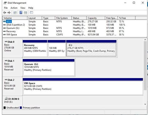 Hyper V Cluster Validation Problem With Storage Virtualization