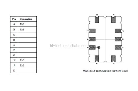 Taidacent Mems Nitrogen Dioxide And Leakage Detection Indoor Air Quality Room Sensor H No Gas