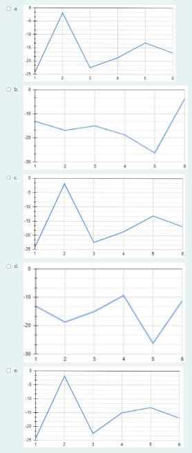 Let The Digital System Shown In Figure Be Described Chegg