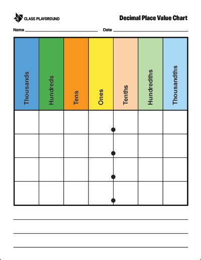 Decimal Place Value Chart Artofit