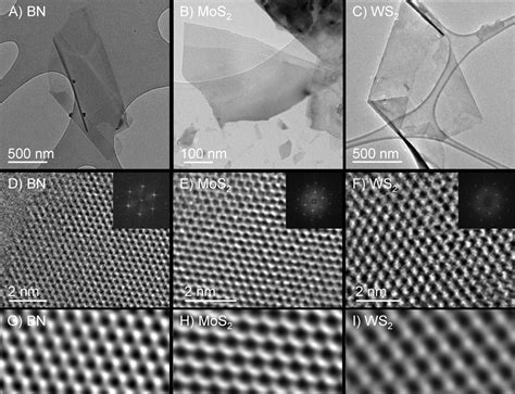 Two Dimensional Nanosheets Produced By Liquid Exfoliation Of Layered Materials Science