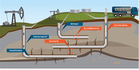 Integrated Fracturing And Stimulation — Gate Energy