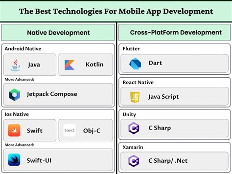 Hamza Jadoon On Linkedin Mobileappdevelopment Flutter Reactnative