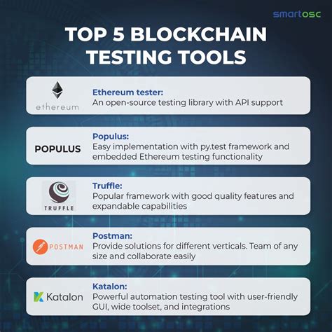 Smartosc Blockchain On Linkedin Blockchain Testing Differs
