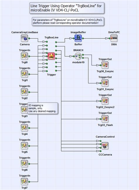 line scan trigger for microenable iv vd4 cl pocl using operator trgboxline