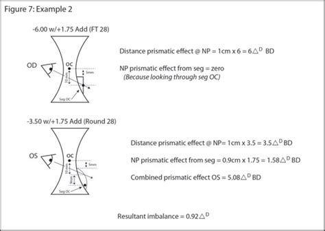 A Prism Tutorial Part 3