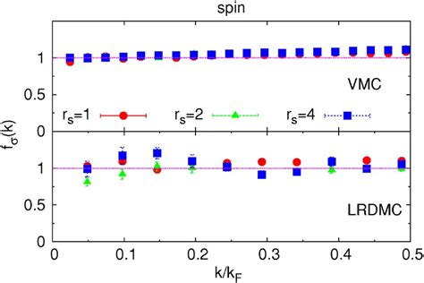 Color Online Plot Of F K Download Scientific Diagram