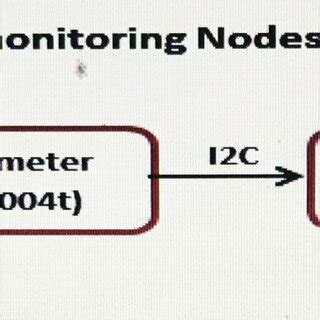 A Simple Diagram Of An IoT Power Monitoring Node Download Scientific Diagram