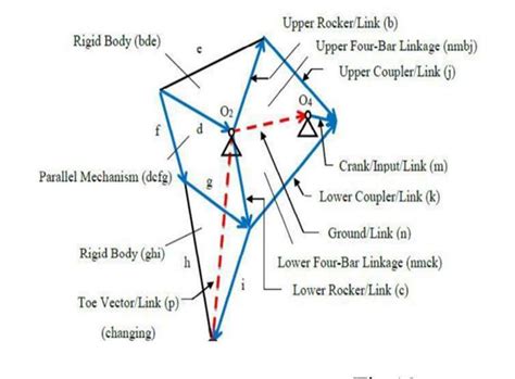 Design And Synthesis Of Eight Legged Spider Robot By Ijraset Issuu