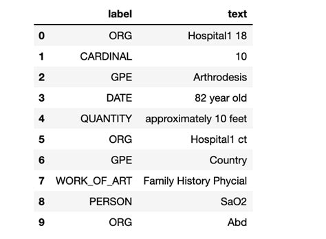 Text Summarization For Clustering Documents Towards Data Science