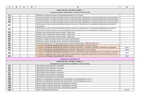 Календарно тематичне планування українська мова 5 клас НУШ Голуб Н Б Горошкіна О М КТП