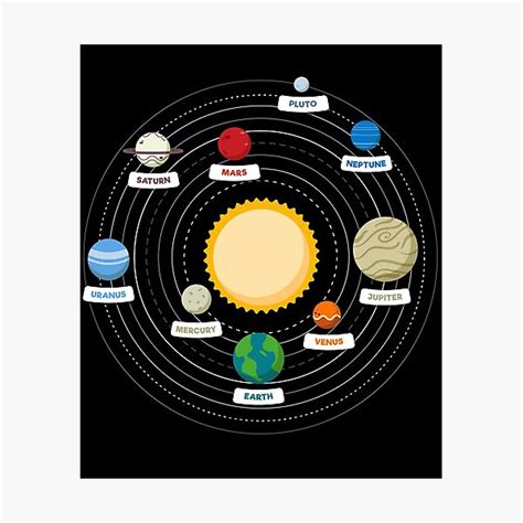 Planets Of The Solar System Photographic Print By Vladocar Redbubble