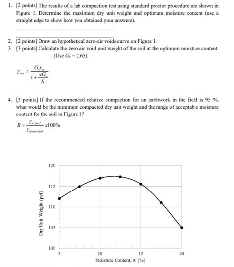 Solved The Results Of A Lab Compaction Test Using Standard Chegg Com