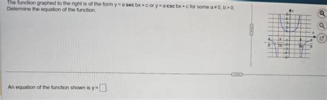 Solved The Function Graphed To The Right Is Of The Form