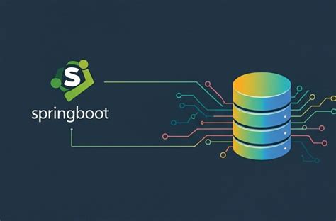 how to connect spring boot to a database h2 mysql postgresql by pratheeksha k n medium