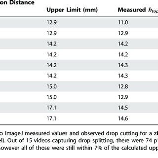 Upper Limit Predictions And Results Download Table
