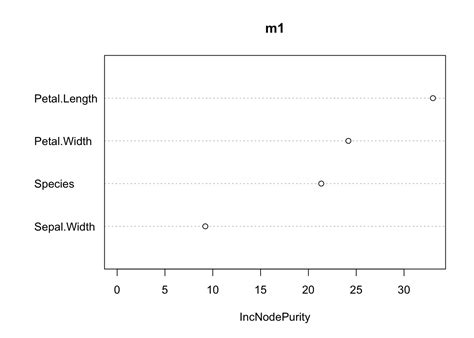 2 introduction to machine learning machine learning and deep learning with r