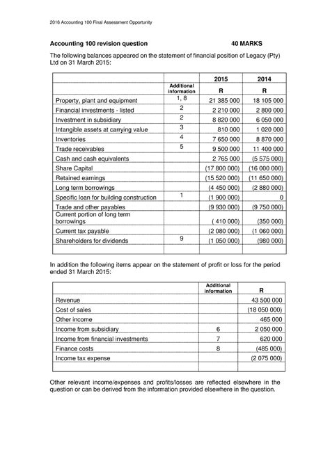 Accounting 100 Revision Question 2016 Accounting 100 Final Assessment