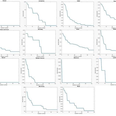 Convergence Graph According To Iterations Download Scientific Diagram