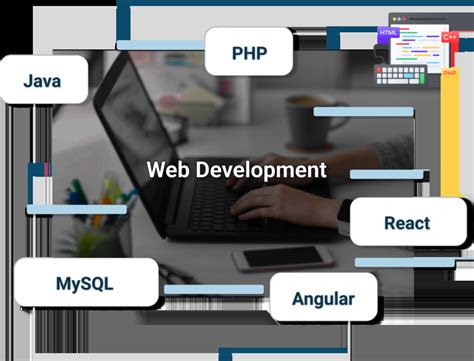 Web Development Agency Website Development Services Chicago