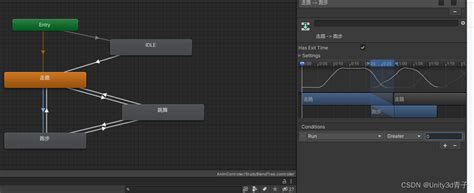 【unity动画】状态机添加参数控制动画切换（animator Controller）unity Animator动画切换 Csdn博客