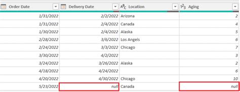 Power Bi Conditional Column With 17 Useful Examples Spguides
