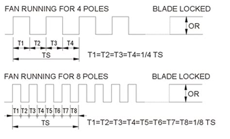 Application Notes Delta Fans And Thermal Management Products Delta Electronics Inc