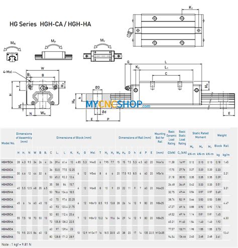 Original HIWIN HGR Linear Guide Mm In Rail HGW CC Carriage Slide For CNC Router