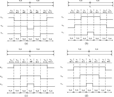 Figure 4 From A Novel Region Selection Approach Of Svpwm For A Three