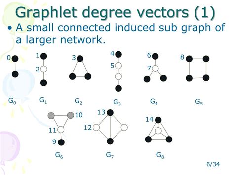 Ppt Optimal Network Alignment With Graphlet Degree Vectors Powerpoint Presentation Id2139379