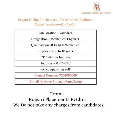 Akshi Patel Posted On Linkedin